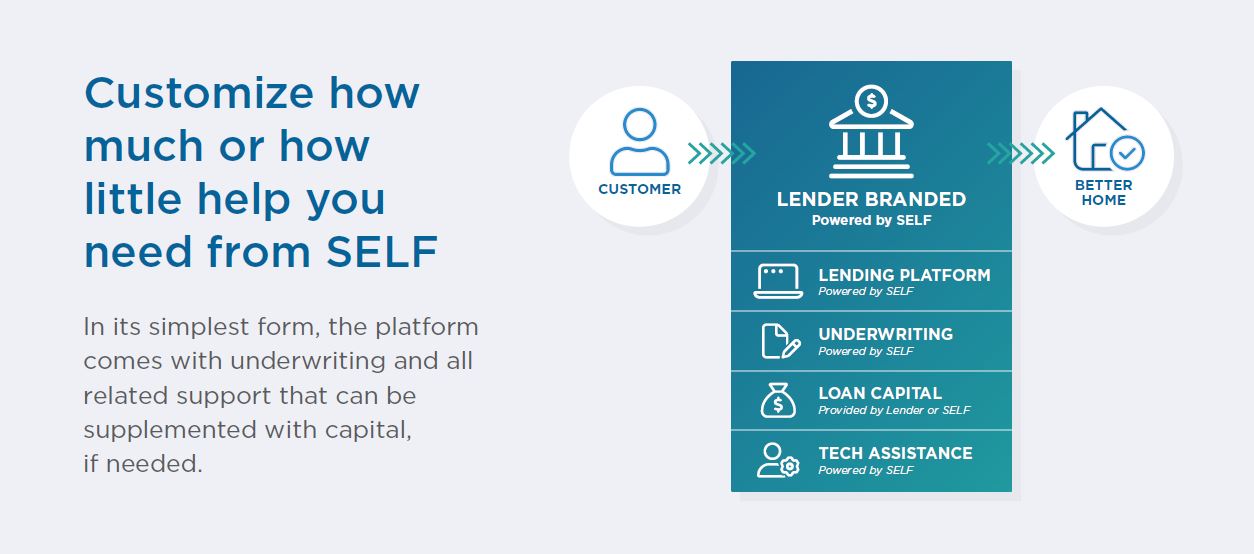 Plug and Play – Solar and Energy Loan Fund